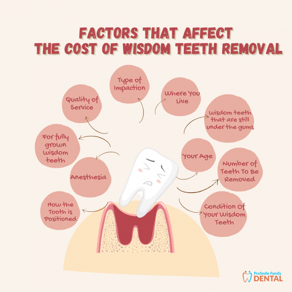 How Much Does Wisdom Teeth Removal Cost in Modesto, California?